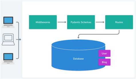 Fastapi Backend Python Sql Muhammad Aqeel