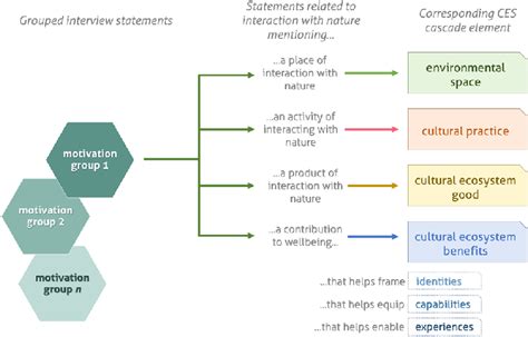 Analytical Framework For Extracting Ces From Interview Statements