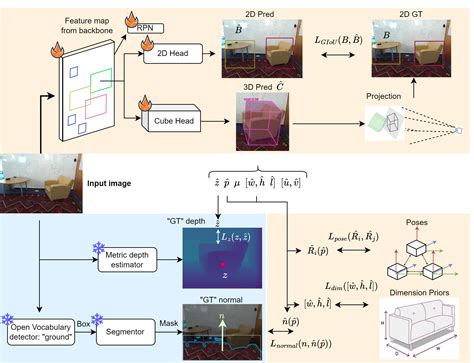Weak Cube R Cnn Weakly Supervised 3d Detection Using Only 2d Bounding Boxes Ai Research Paper