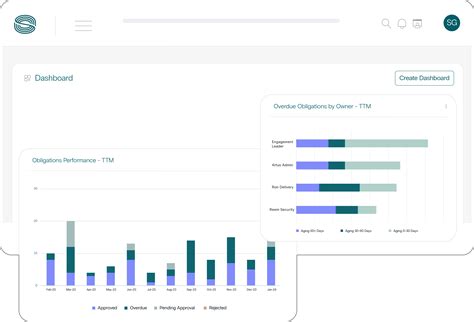 Maximize Contract Performance Management Sirion