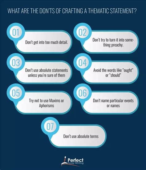 How To Write A Powerful Thematic Statement For Any Piece Of Writing