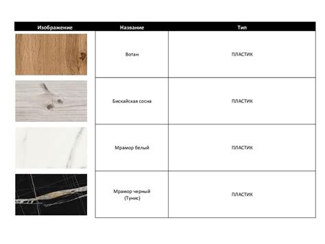 Купить Стол раздвижной Неаполь пластик мат в Ростове на Дону отличные цены на кухонные столы