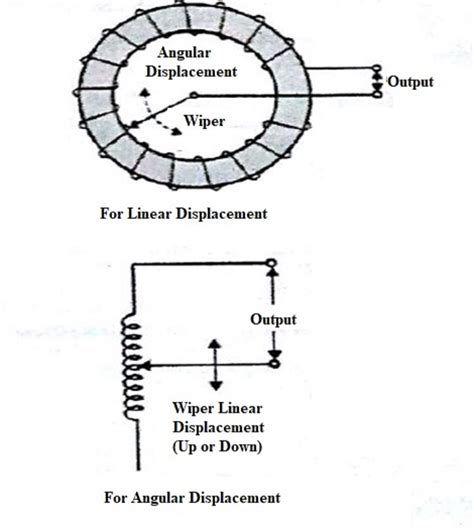 Shri EEE Solutions Transducer