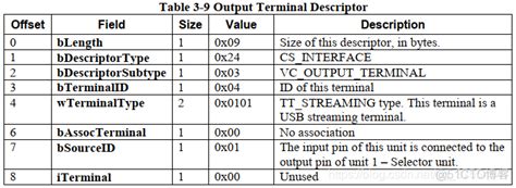 uvc 架构学习 uvc协议详解 mob6454cc70eddf的技术博客 51cto博客
