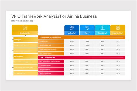 VRIO Framework PowerPoint Presentation Template | Nulivo Market