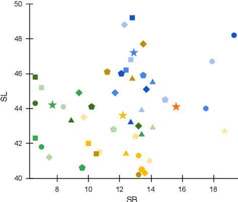 Figure 1 From Gender Bias In Meta Embeddings Semantic Scholar