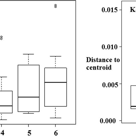 The Flowchart Used For The Genetic Algorithm And The Fcm Download Scientific Diagram