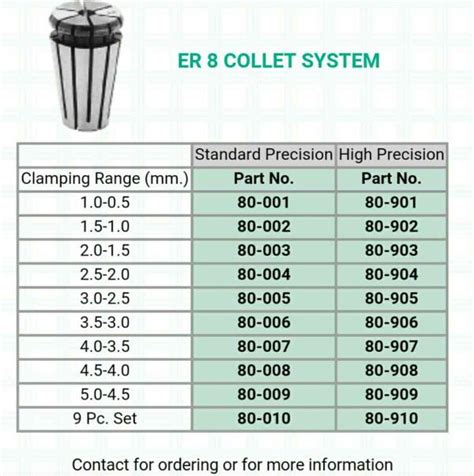 Er Collet Size Chart