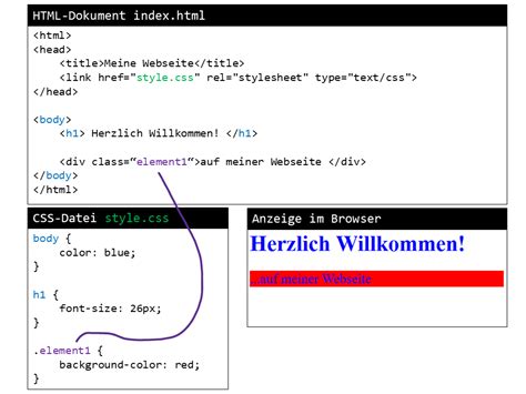 informatik html css grundlagen css [unterrichtswiki herr pfeiffer]