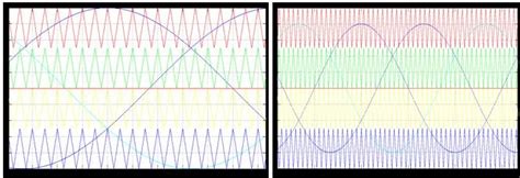 a ipd tmc spwm with ma 1 b pod tmc spwm with ma 0 8 3 2 unipolar