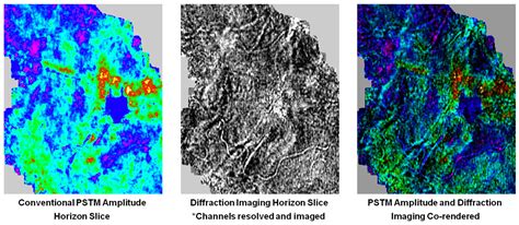 Hiding In Plain Sight Improving Seismic Resolution Through Diffraction Imaging Cseg