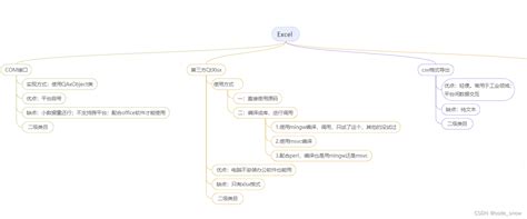qt 关于qtxlsx的编译 使用 qt使用msvc编译器 无法使用xlsx csdn博客
