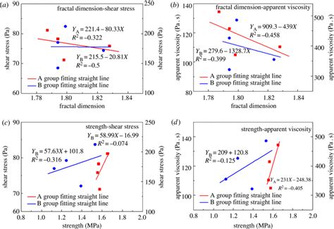 a d trans scale correlation calculation of the parameters for