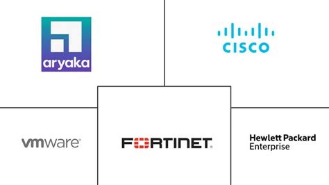 Sd Wan 시장 소프트웨어 정의 광역 네트워크 점유율 성장 및 규모 Sd Wan 시장 소프트웨어 정의 광역 네트워크 점유율 성장 및 규모
