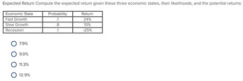 Solved Expected Return Compute The Expected Return Given Chegg Com