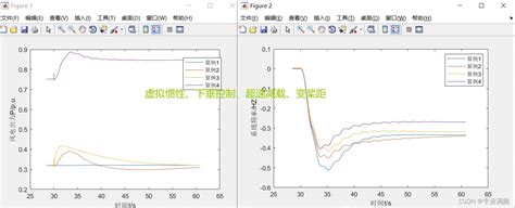 matlab simulink 双馈风机一次调频三机九节点系统，经典虚拟惯性，下垂控制，创新模糊控制自适应控制。风电调频，模糊控制。 csdn博客
