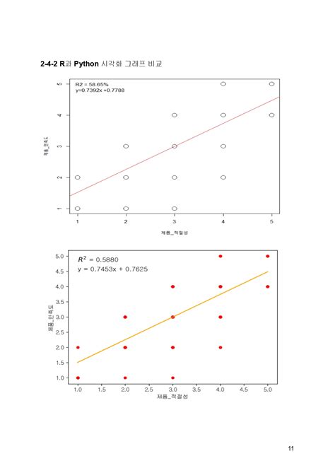 R과 Python을 활용한 딥러닝 분석