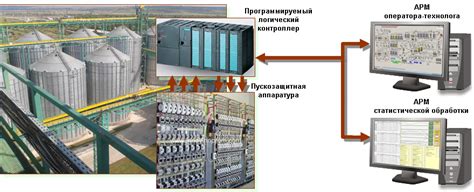 automated process control system innovinnprom ivp ooo all