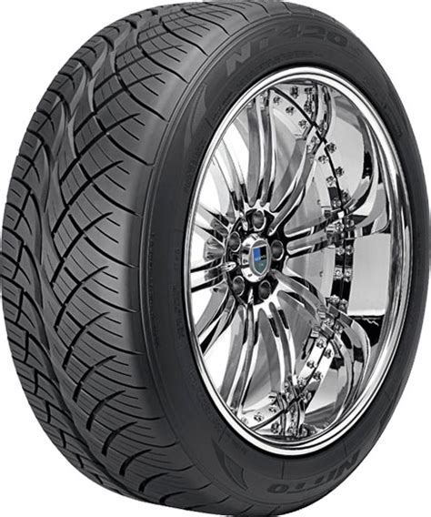 Nitto NT420s - Tyre Reviews And Ratings