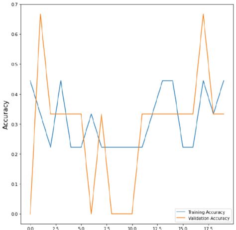 Figure 1 From A Coherent Way Of Detecting Learners Academic Emotions