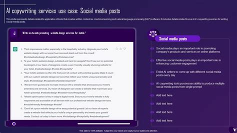 Ai Copywriting Services Use Case Social Media Posts Comprehensive Guide
