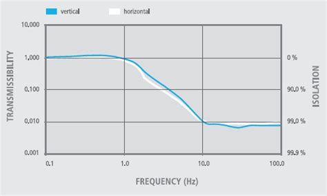 光学平台：i4系列桌面式主动隔振系统 北京卓立汉光仪器有限公司