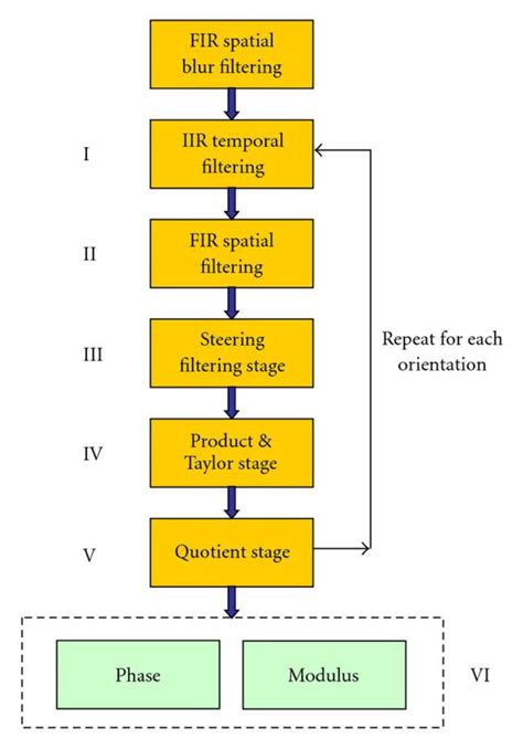 general scheme of the mcgm algorithm download scientific diagram