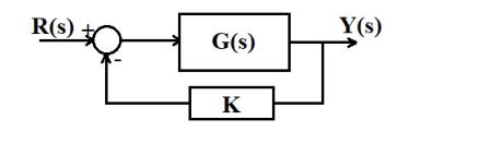 Solved When A Unit Step Is Applied To The Input Of The Chegg