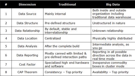 Net Programming Using Hp Vertica Codeproject