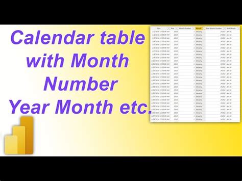 How To Create Calendar Table Using DAX In PowerBI MI Tutorials YouTube