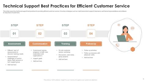 Technical Customer Support Ppt Powerpoint Presentation Complete Deck With Slides
