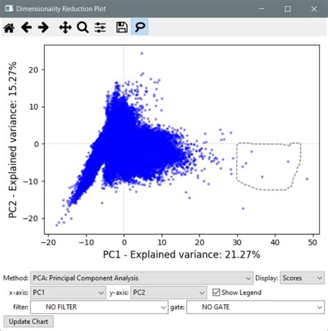 Xvi Dimensionality Reduction — Cellprofiler Analyst 300 Documentation