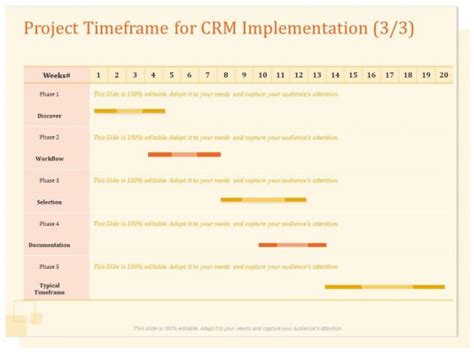 Project Timeframe For Implementing A Crm Discover Ppt