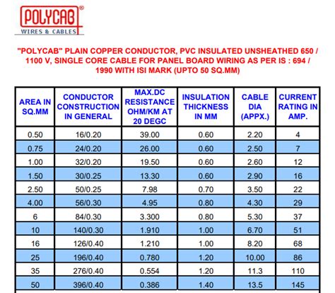 House Wiring Size Chart Cable Gland Size Chart Pdf