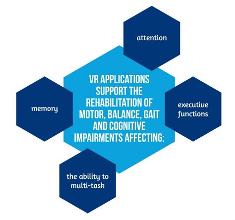 Efficacy Of Virtual Reality Augmented Robot Assisted Gait Training In Chronic Stroke Results