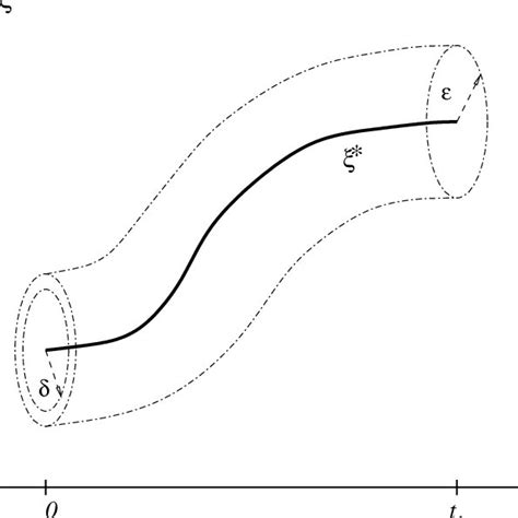Exact Feedforward Linearization Based On Differential Flatness