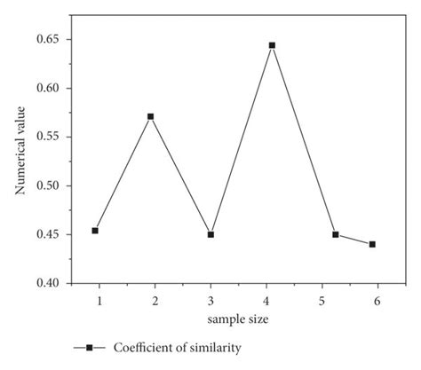 similarity coefficient results of sample pixels download scientific