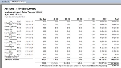 accounts receivable summary memberclicks trade