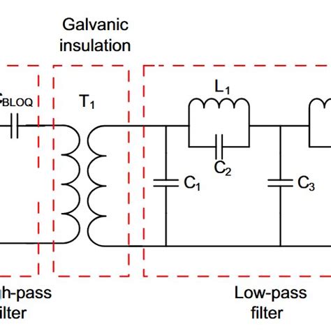 the block diagram of nb capacitive single input single output siso