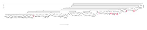 Pdf Figure S2