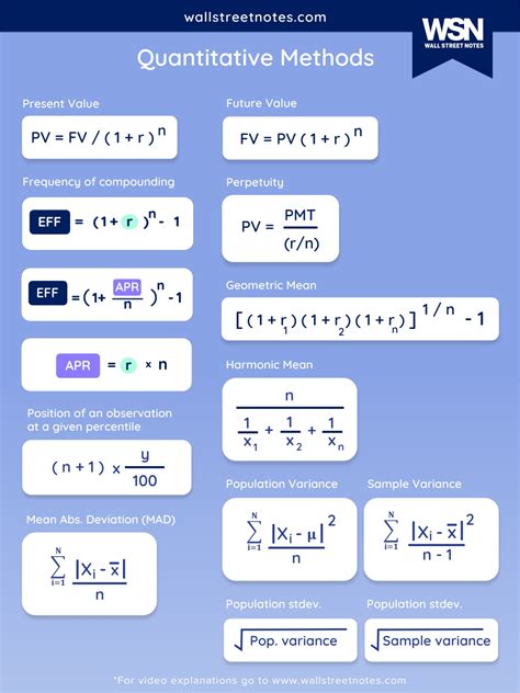 Cfa Cheatsheet 23 Pages Zvenia