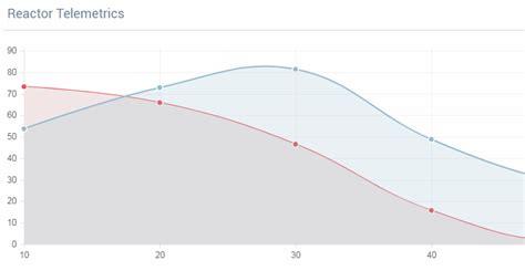 React Dazzle Dashboards Made Easy In React Js