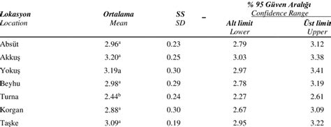 Flower Stem Thickness Mm Statistical Data Download Scientific Diagram