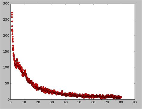 Numpy Linestyle Feature For Plotting In Python With Matplotlibpyplot Stack Overflow