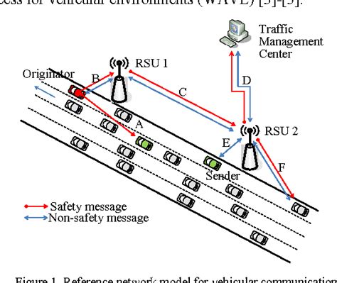 Figure 1 From Performance Analysis For Priority Based Broadcast In Vehicular Networks Semantic