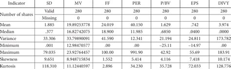 Descriptive Statistics Source Authors Elaboration Based On Bse N D Download Scientific