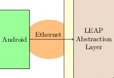 FPGA System Diagram Download Scientific Diagram
