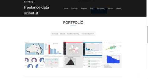 4 Contoh Portfolio Data Analyst Sebagai Inspirasi
