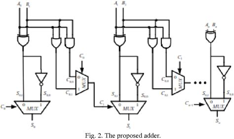 Figure 2 From Architecture Of Conventional Csla Semantic Scholar