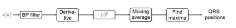 pan tompkins algorithm on ecg r matlab